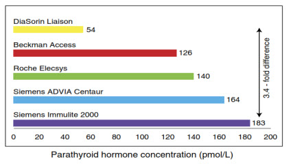 Parathyroid Hormone, Phosphorus, Calcium, and Magnesium Testing AHS ...